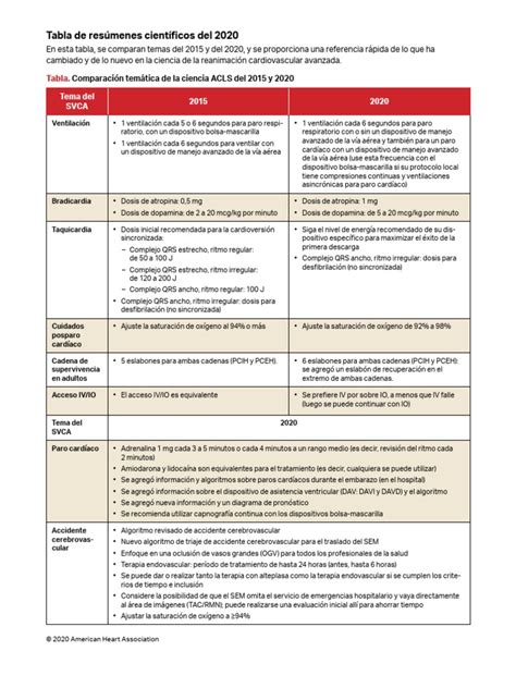Acls 2020 Science Summary Table Pdf Reanimación Cardiopulmonar Cardiología