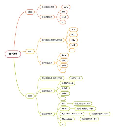 【windows And Esp32】基于 Libjpeg 9e 编解码库的视频播放器esp32播放视频 Csdn博客
