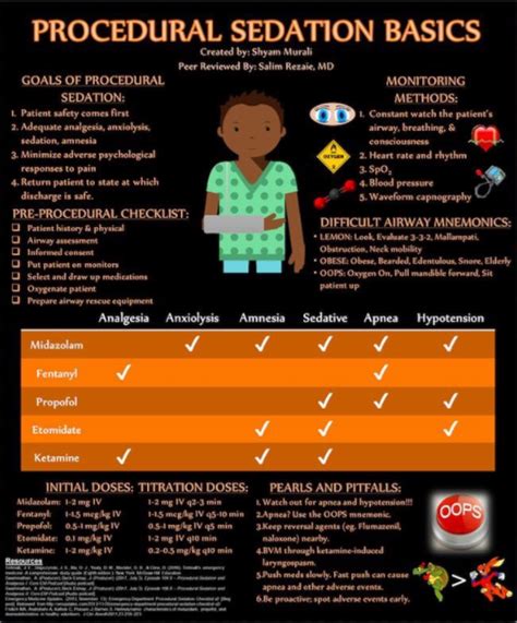 Proceduralsedationbasics