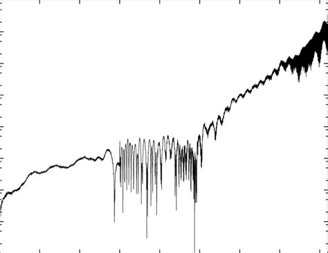 Actual Relative Error Of The Approximate Kernel K To The Full Kernel K Download Scientific