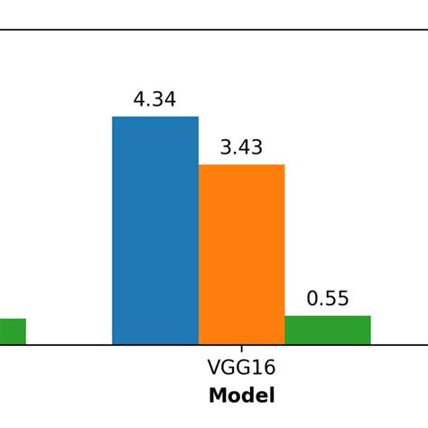 Energy Consumption Of Inference Per Image Mwh Download Scientific