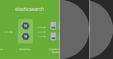 List Elasticsearch Curated By Radha Ranjan Madhav Medium
