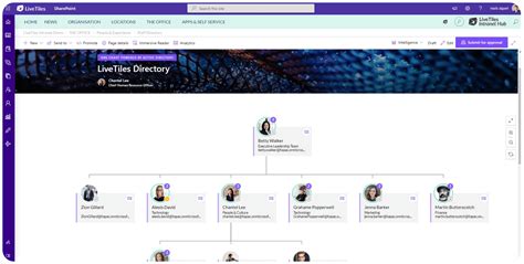 Typical Orgcharts Solution Org Chart Organization Chart Chart Images