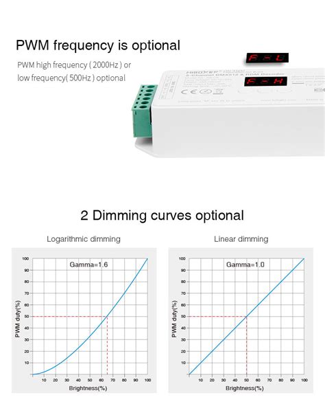 DMX512 5 Channel Constant Voltage Decoder Linear Lux