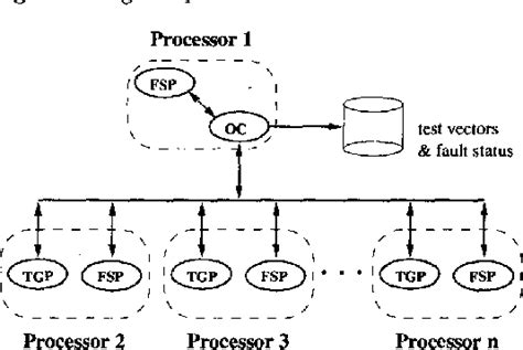 Figure 2 From Design And Implementation Of A Parallel Automatic Test