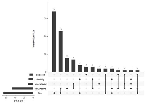 8 Outputs R Cookbook For Analysis With Impact