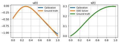 Solving Inverse Problems With Physics Informed Deeponet A Practical Guide With Code