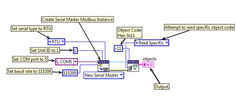 Modbus Rs485 Ni Community