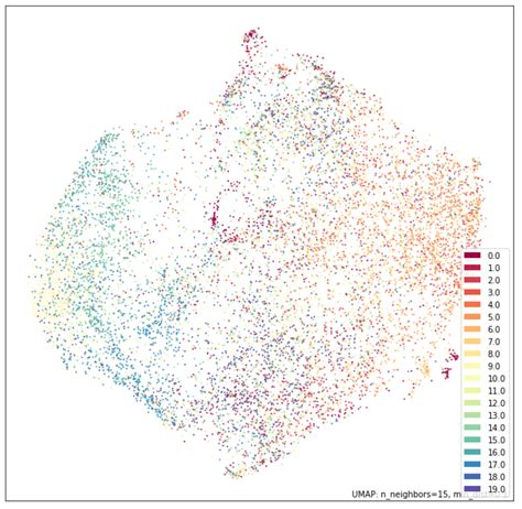 prototypical networks for few shot learning