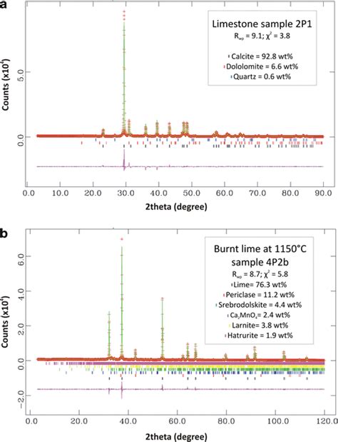 Observed Crosses Calculated Continuous Line And Difference Bottom Download Scientific