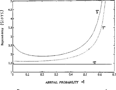 Figure 1 From Discrete Time Priority Queueing Systems With Two State