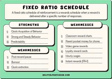 Examples Of Fixed Ratio Schedules In Various Fields