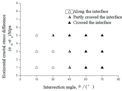 The Simulation Results Of Hydrofracture Crack Propagation Download Scientific Diagram