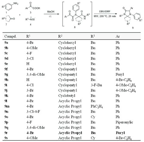 Scheme 1 Protocol For The Synthesis Of Compounds 9 Download Scientific Diagram