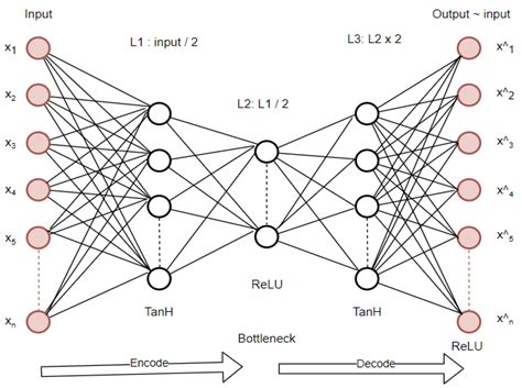 Hybrid Deep Learning Based Intrusion Detection System For Rpl Iot Networks