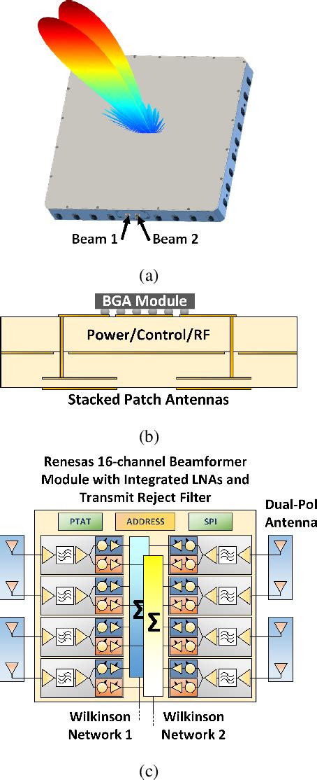 Figure 1 From A 1024 Element K Band Commercial Satcom User Terminal With A G T Of 10 2 Db K And