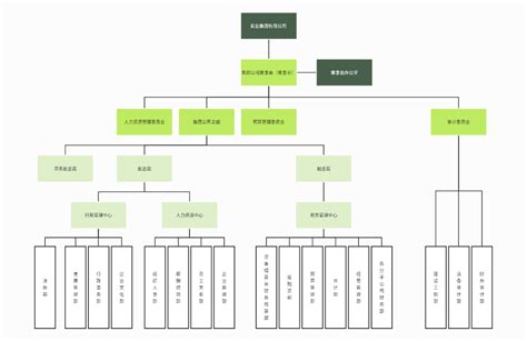 实业集团组织结构图 在线模板下载