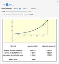 Finite Difference Approximations Of The First Derivative Of A Function Wolfram Demonstrations