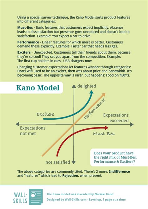 Kano Model For Feature Prioritization Wall