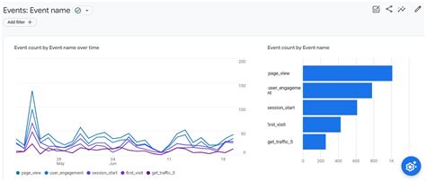 Ga4 Analytics Dimensions And Metrics A Comprehensive Guide