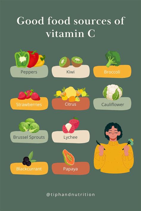 Food Sources Of Vitamin C Tiph Nutrition In 2024 Vitamin A Foods Fruits With Vitamin D