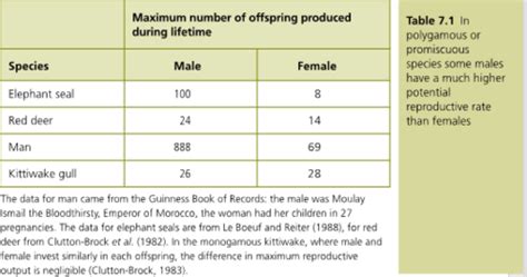 Lecture 12 Sexual Selection Flashcards Quizlet