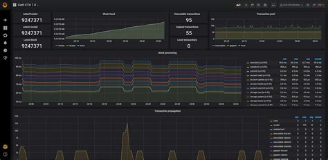 How To Run An Ethereum Node On A Raspberry Pi 4 By Rumblio Medium