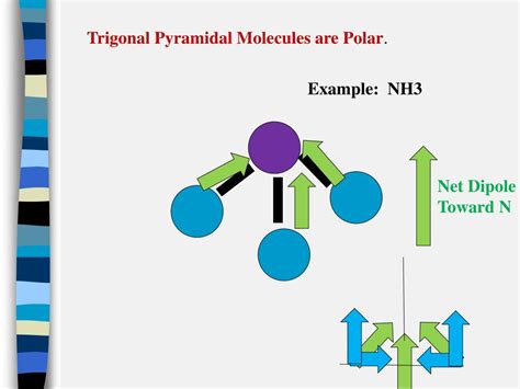 Ppt Molecular Polarity Powerpoint Presentation Free Download Id