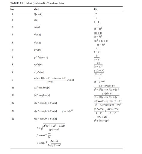 solved problem 5 determine the z transform of the signal