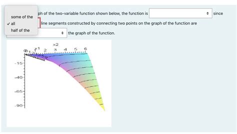 Solved Based On The Graph Of The Two Variable Function Shown