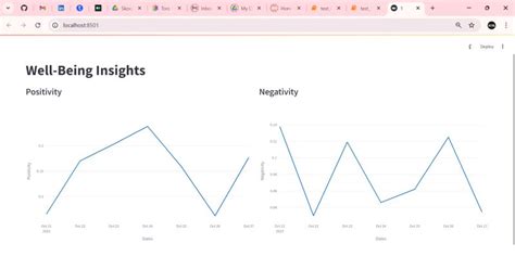 Surya D On Linkedin Learningjourney Datascience Nlp Python