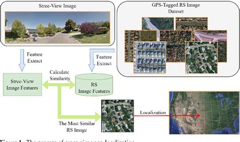 Figure 1 From Geoviewmatch A Multi Scale Feature Matching Network For Cross View Geo