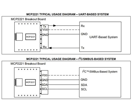 Mcp2221 Breakout Module Microchip Technology Mouser