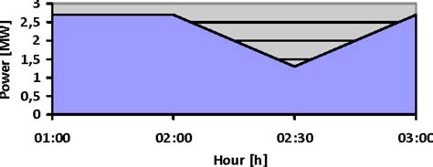 Figure 1 From Simulation Of A Distributed Generation System Semantic Scholar