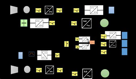 Simplified Concept Of Mvdc Sps System Diagram With Power Electronics