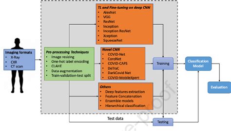 Figure From A Review Of Deep Learning Based Detection Methods For