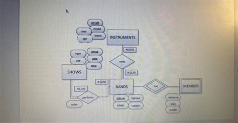 Solved Question 1 Er Eer Diagram Single Answer Multiple