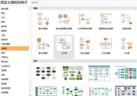 人力资源常用图表有哪些这7个模板值得收藏 知乎