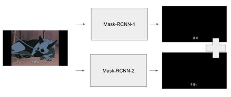 Automatic Speech Recognition Data Collection With Youtube V API Mask RCNN And Google Vision