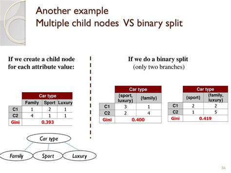 数据挖掘 Introduction To Data Mining Ppt Download