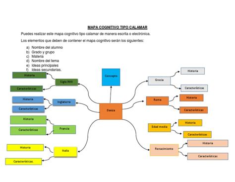 Mapa Cognitivo Tipo Calamar Pdf