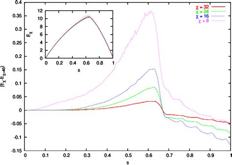 Figure 1 From Simulation Of Many Qubit Quantum Computation With Matrix