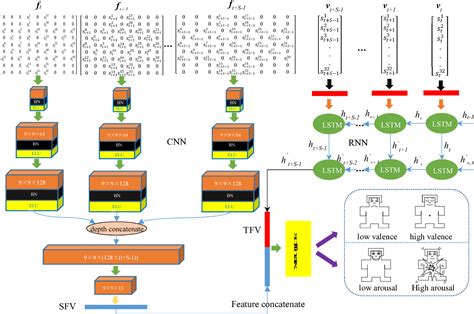 Figure From Emotion Recognition From Multi Channel EEG Through Parallel Convolutional