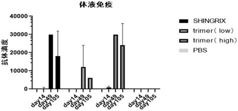 一种带状疱疹病毒重组蛋白和制备方法及其用途 爱企查