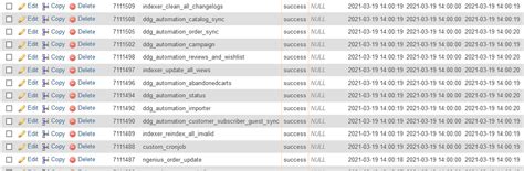 Magento23 Only `inventorycleanupreservations` Cron Is Not
