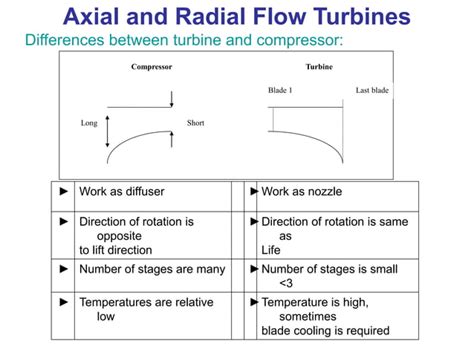 Axial Flow Turbine Ppt Physics Science
