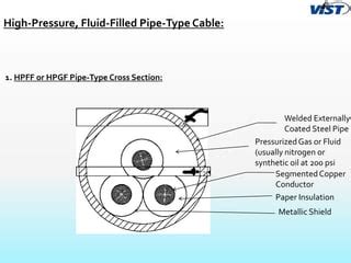 Under Ground Transmission Line Pptx