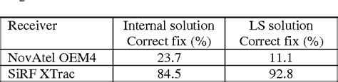 figure 1 from fuzzy logic based map matching algorithm for vehicle