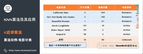 Showmeai知识社区 Showmeai知识社区