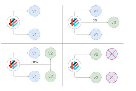 Canary Weaveworks Introduction To Gitops W Aws Eks